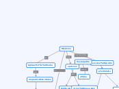 Mindomo - Concept Map